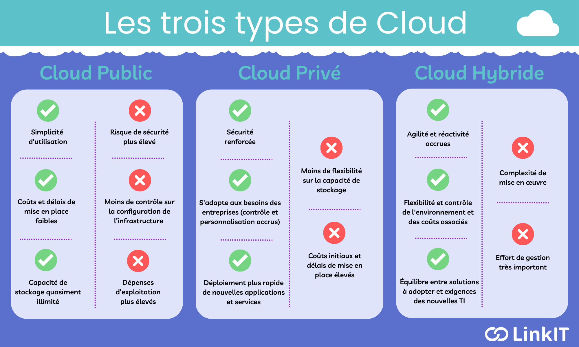 Le Cloud Computing : pourquoi l’adopter
